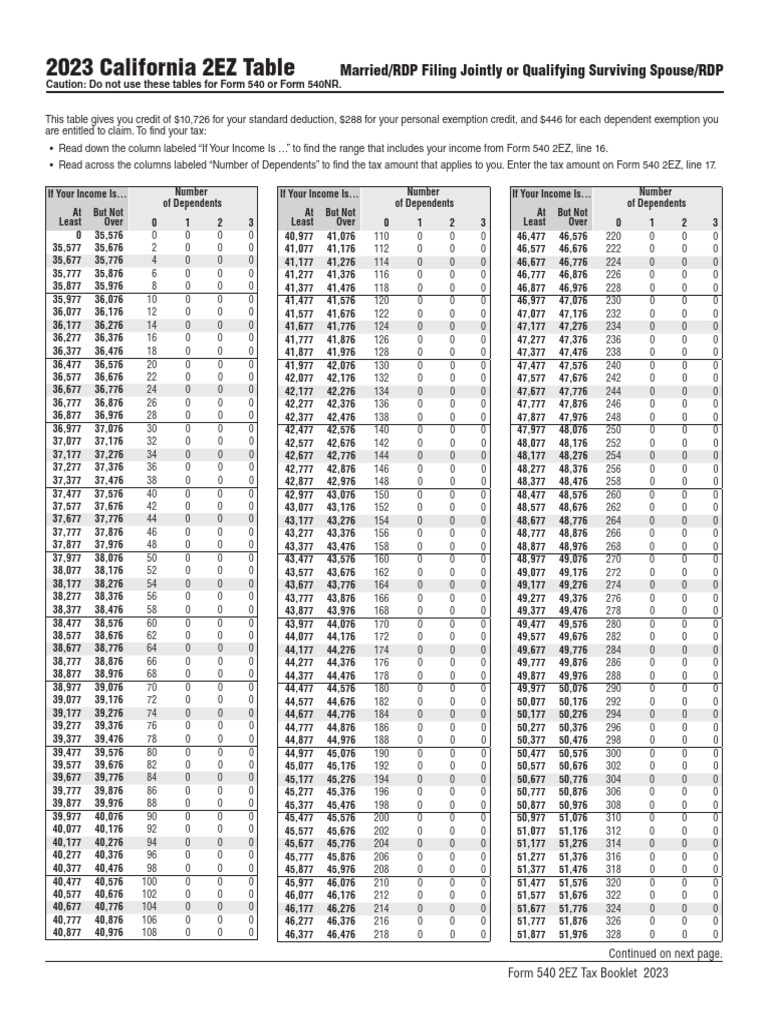 2023 540 2ez Taxtable Married | PDF | Tax Exemption | Taxes