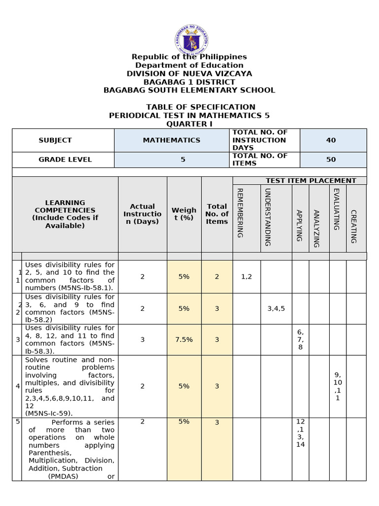 Math 5 Periodical Test Q1 Specs | PDF | Multiplication | Mathematics