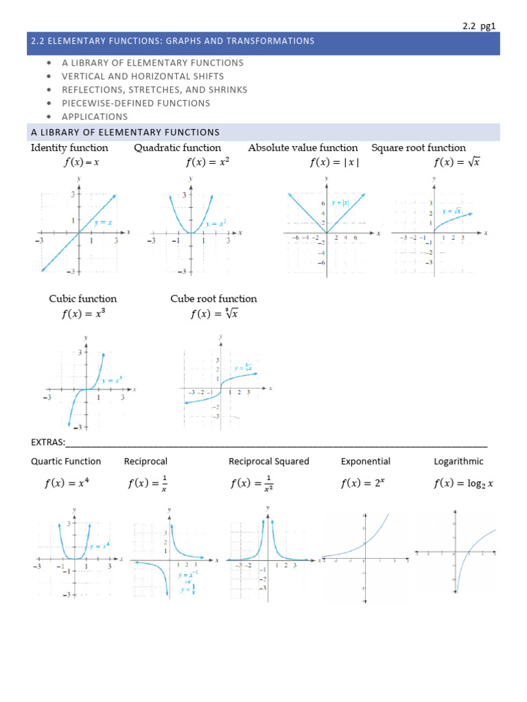 2.2 Elementary Functions - Graphs and Transformations | PDF | Function ...