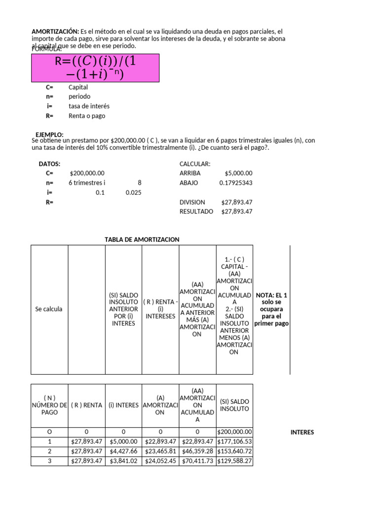Ejercicio Amortizacion | PDF | Interés | Economias