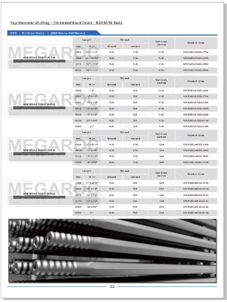 R32 Extension Rods | PDF