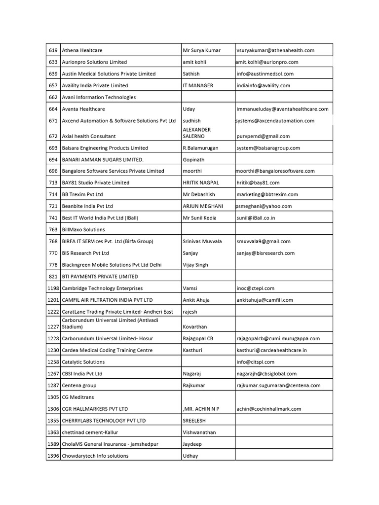 Manikandan Contacts | PDF