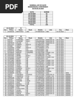 IPFP Result 2025 (Zoubia Dastgeer) | PDF