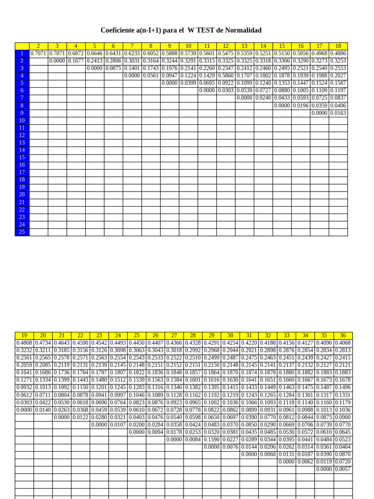 Tablas Shapiro | PDF