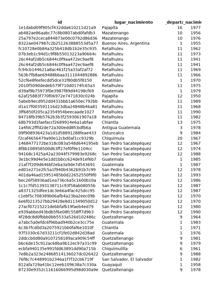 Demographic Data Analysis | PDF