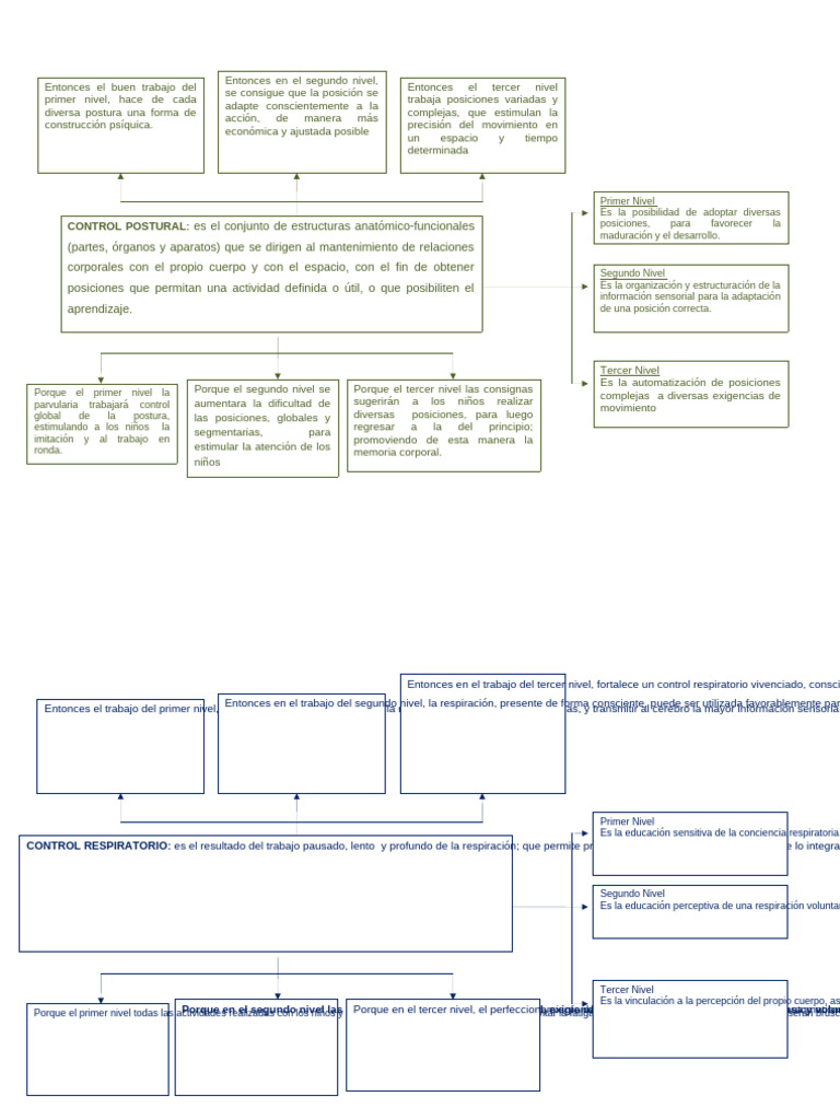 MENTEFACTOS | PDF | Percepción | Sentidos