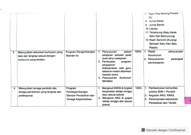 5.4.a RKT Program PKB | PDF