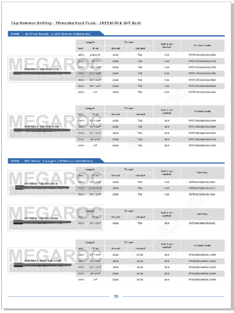 megaroc.net R35 extension rods | PDF