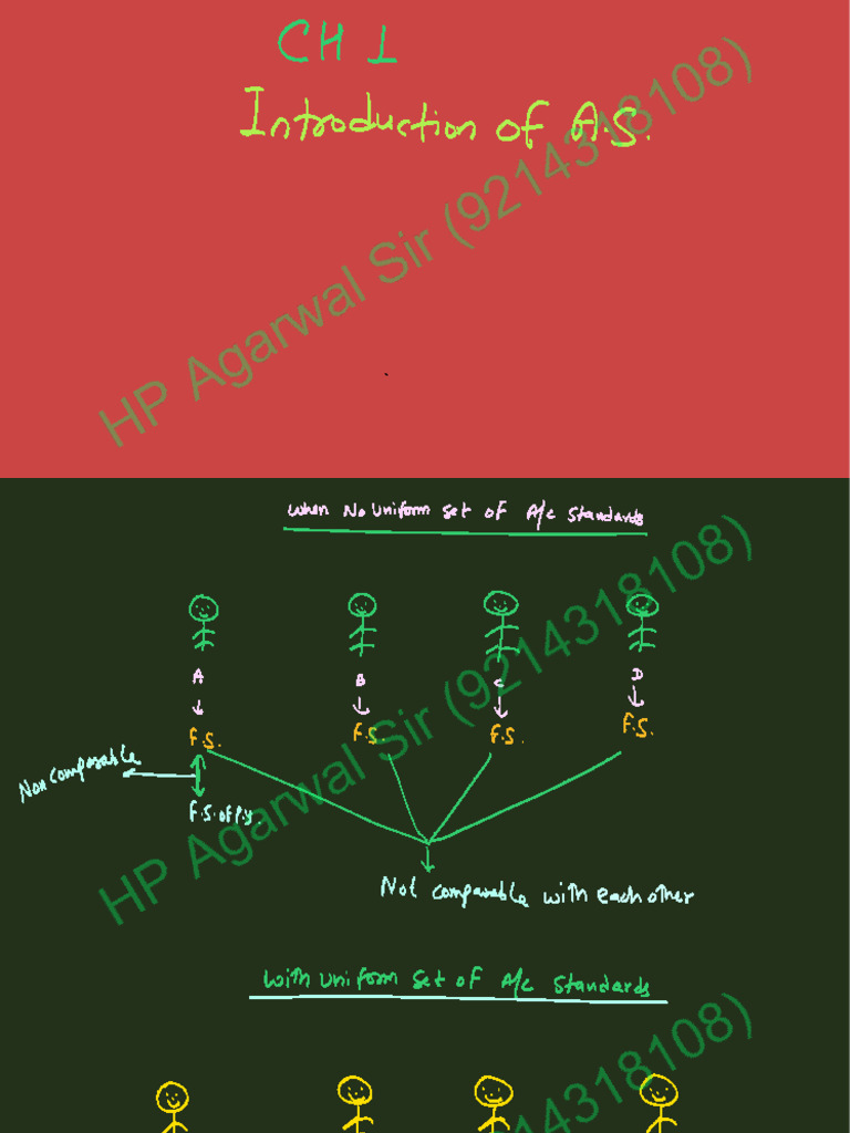 CH 1 Introduction of AS All in One | PDF