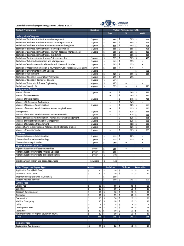 CUU 2024 Tuition Structure 231023 USD | PDF | Bachelor's Degree | Diploma