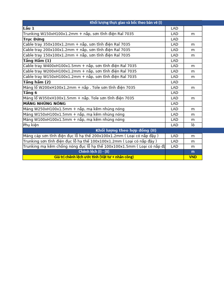 - Chênh Lệch & Phát Sinh Tủ Điện - TMC | PDF
