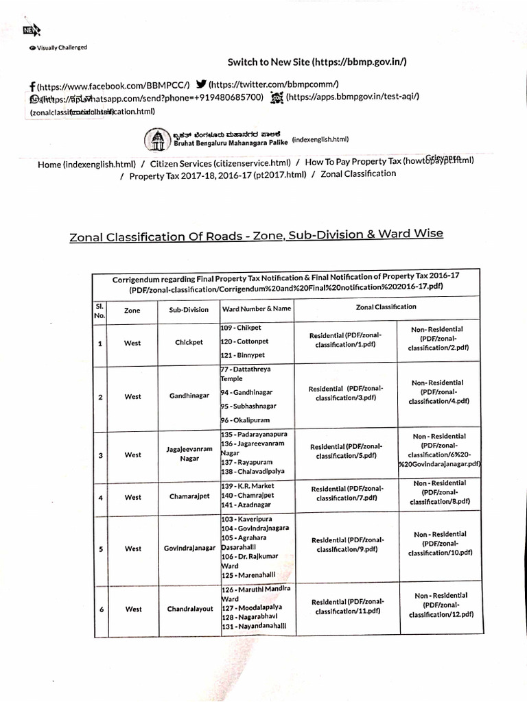 zone name and ward details | PDF