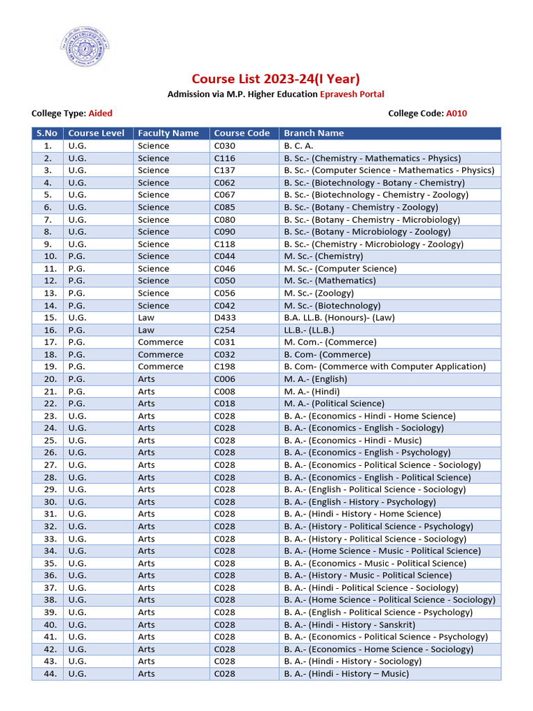 Course_list | PDF | Science