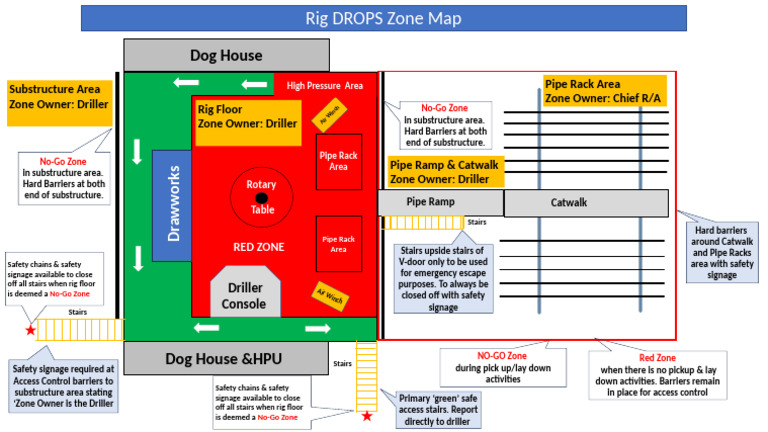 DROPS Zone Map V1.0 | PDF