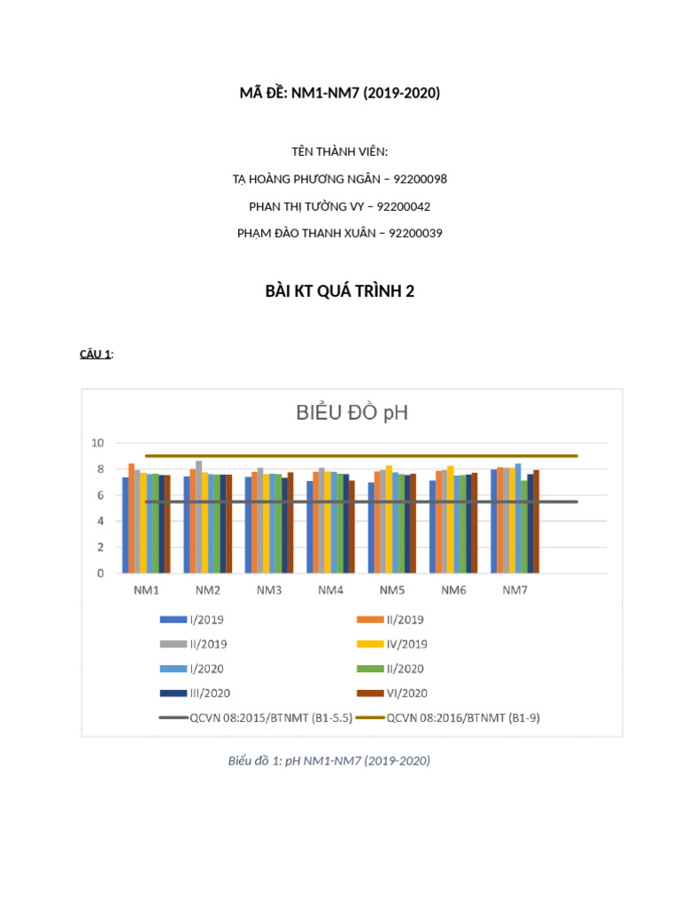 NM1 NM7 2019 2020 | PDF