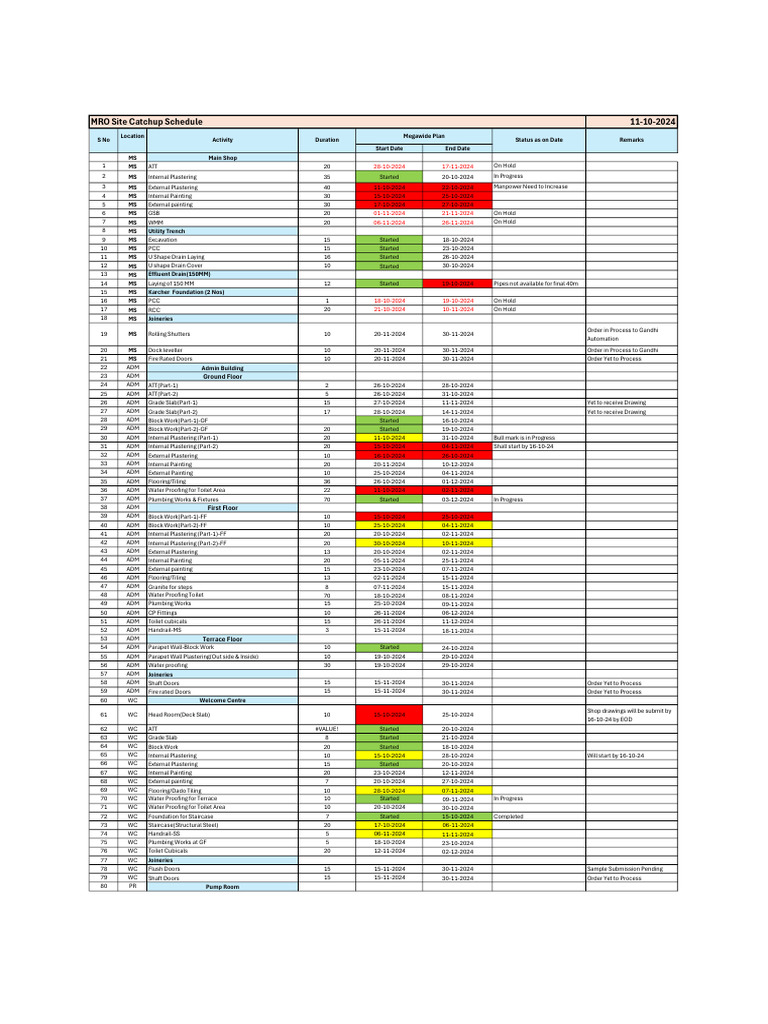 Balance Activities Schedule - MRO | PDF | Building Engineering | Building Materials