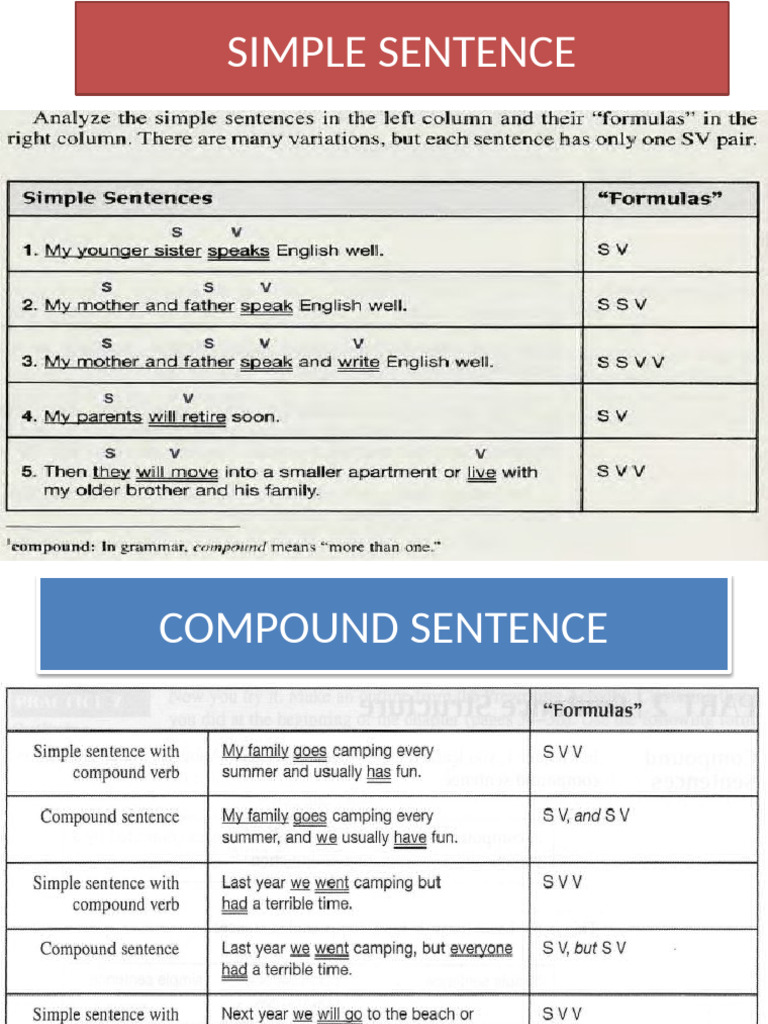 Simple Compound Sentence | PDF