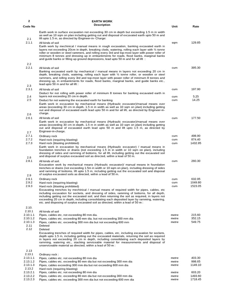 DSR Excel Copy 2023 | PDF | Concrete | Construction Aggregate