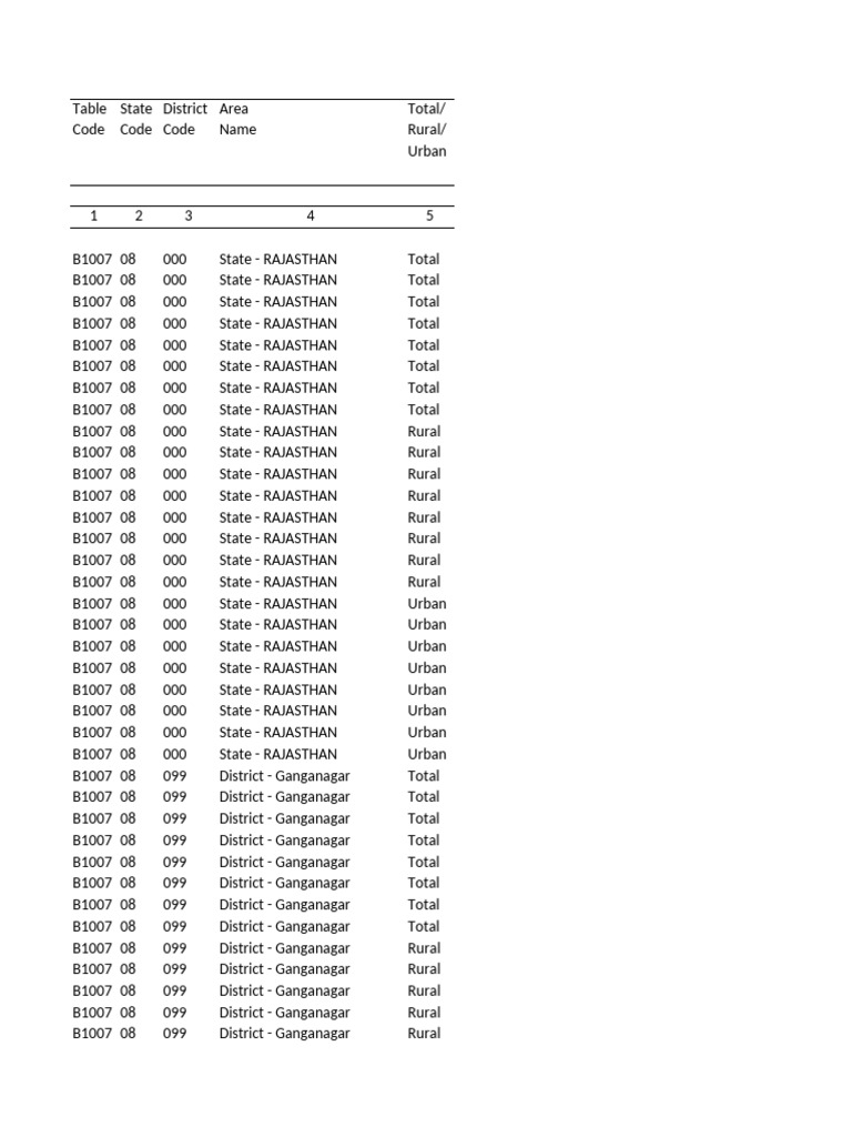B7 Main Raj | PDF | Rural Area