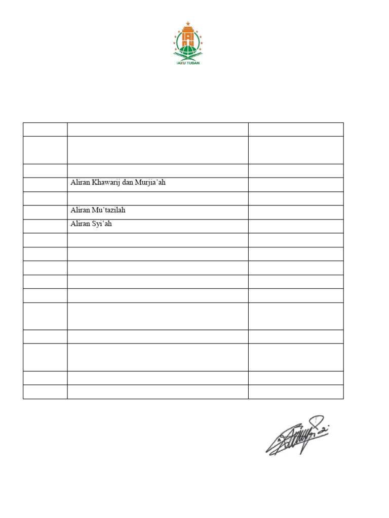 Road Map Ilmu Kalam | PDF