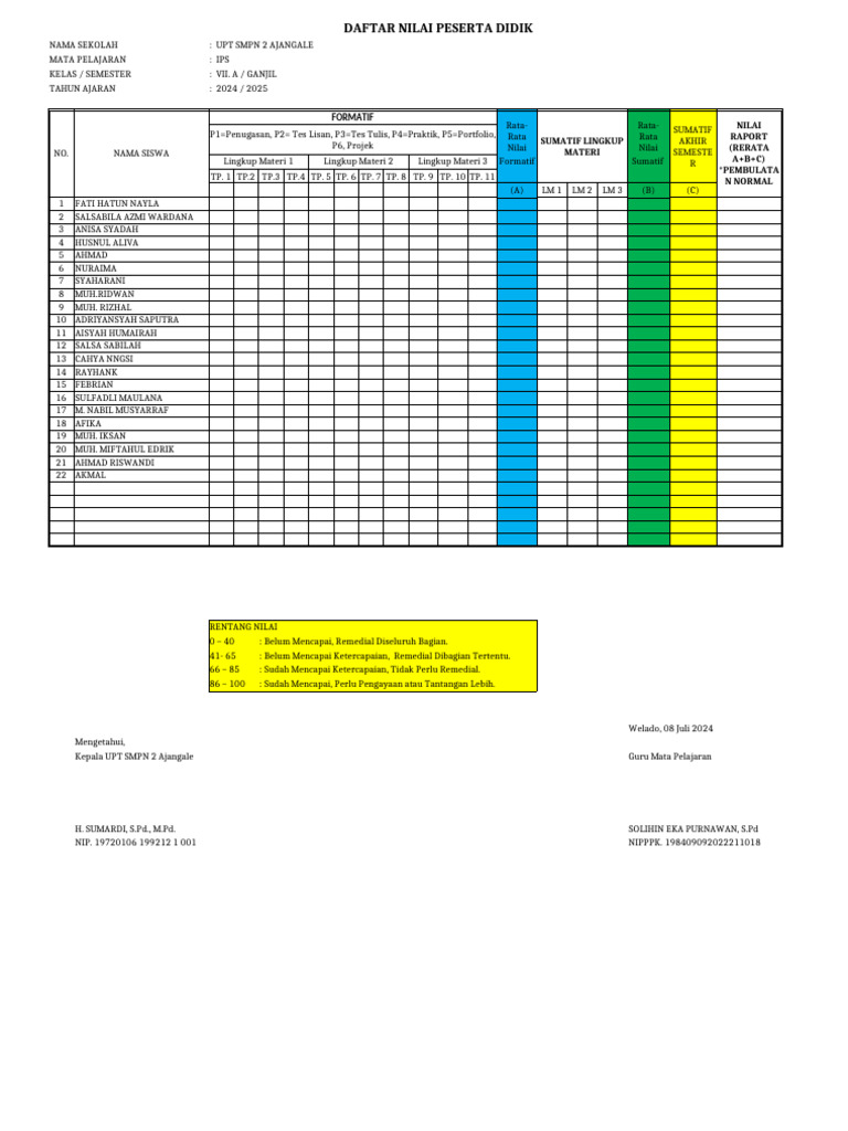 Daftar Nilai Peserta Didik Ganjil 2024-2025 | PDF