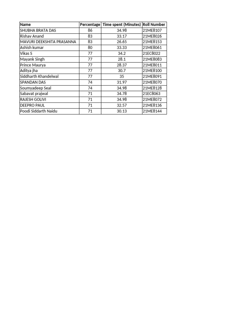 Interviews - NIT Durgapur | PDF