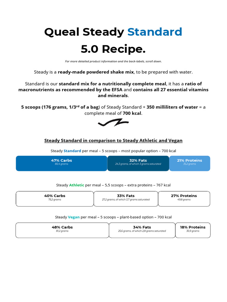 Queal Steady Standard Recipes | PDF | Magnesium | Flour