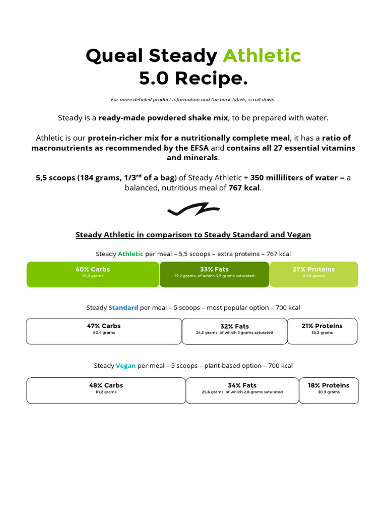 Queal Steady Athletic Recipes | PDF | Magnesium | Flour