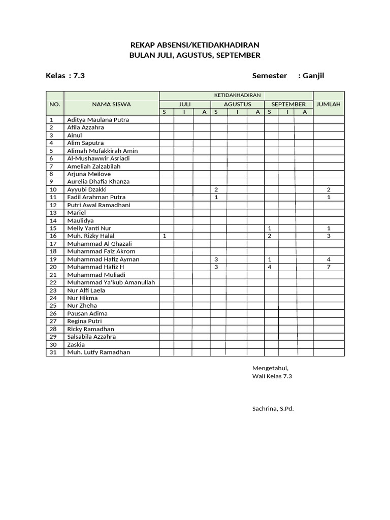 Rekap Absensi 7.3 | PDF