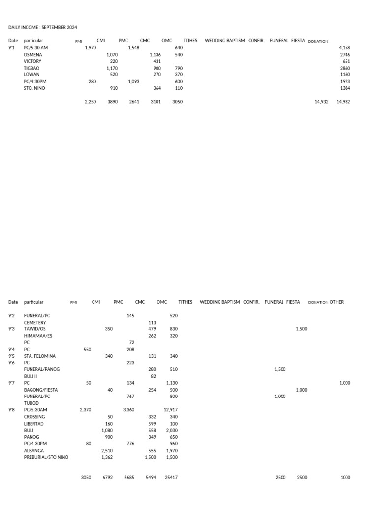 Daily Income Report: September 2024 | PDF