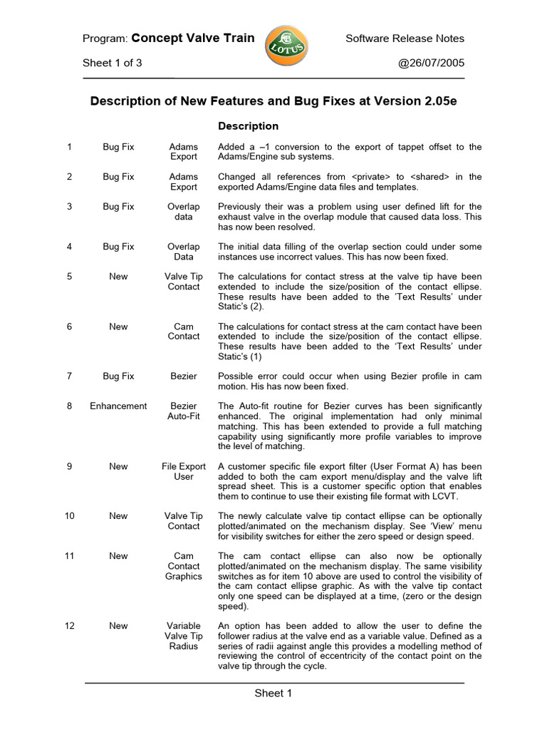Concept Valvetrain Up205e | PDF | Software Bug | Scope (Computer Science)