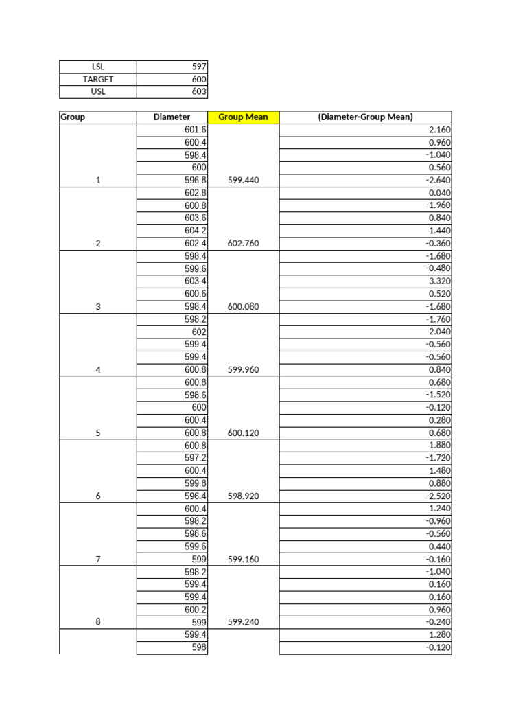 Thi Process Capability Normal Data 2 | PDF | Standard Deviation | Statistical Analysis