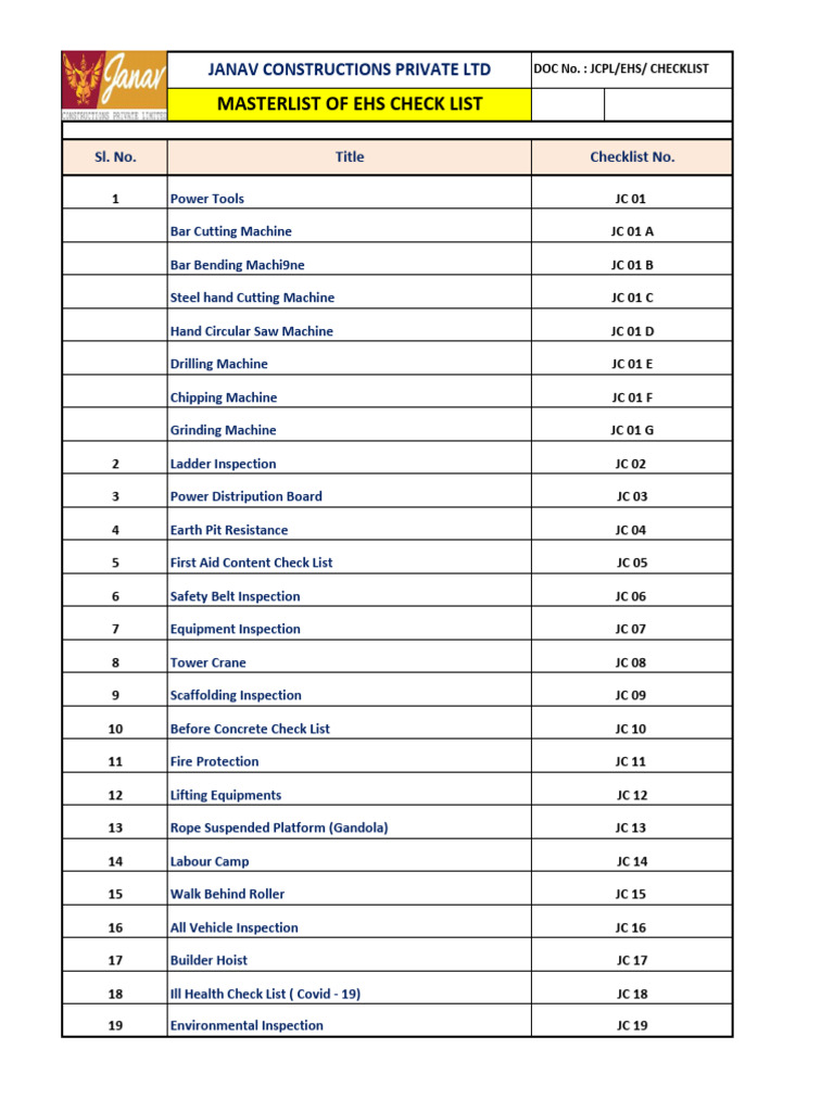 Masterlist of EHS Check List | PDF | Crane (Machine) | Equipment