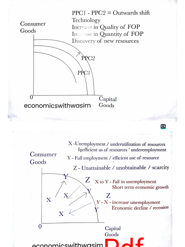 Economics Notes | PDF