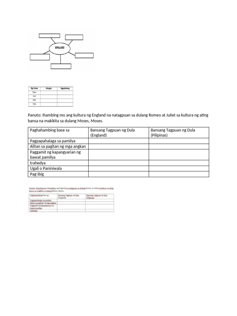 Filipino 10 Week2 Group Activity | PDF