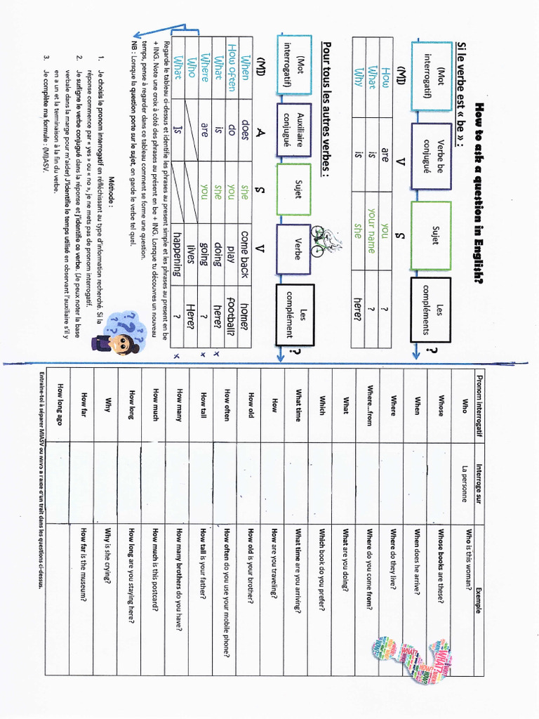 Asking Questions - Révision | PDF