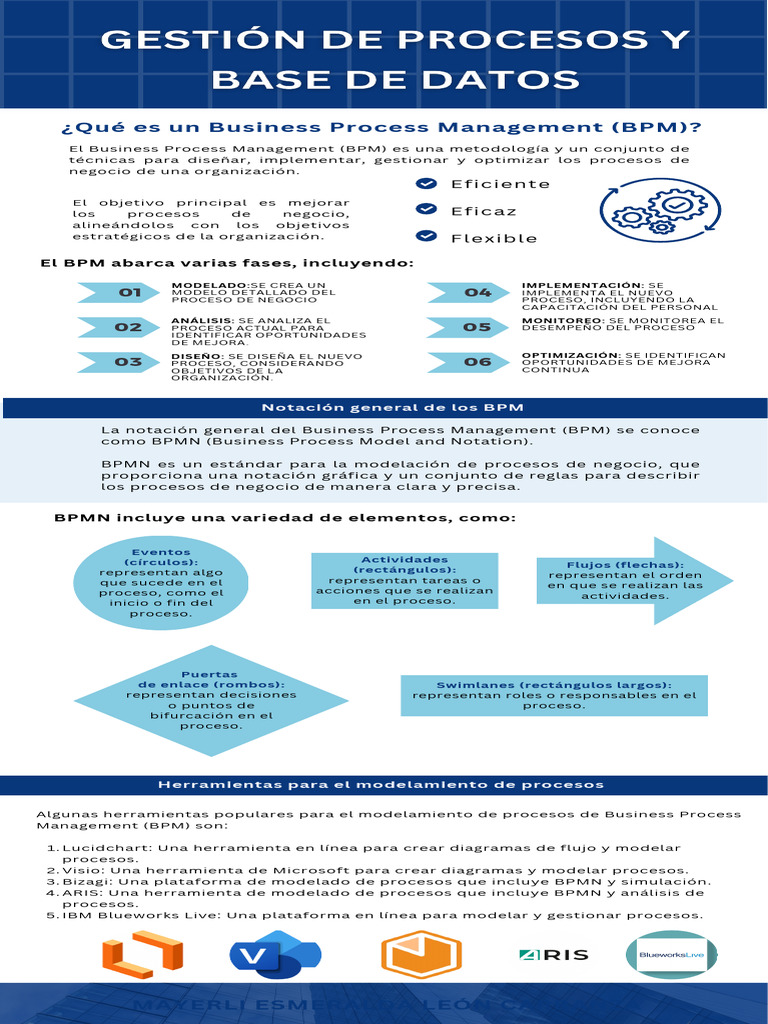 Herramientas y fases del modelado BPM | PDF | Gestión de Procesos de Negocio | Procesos de negocio