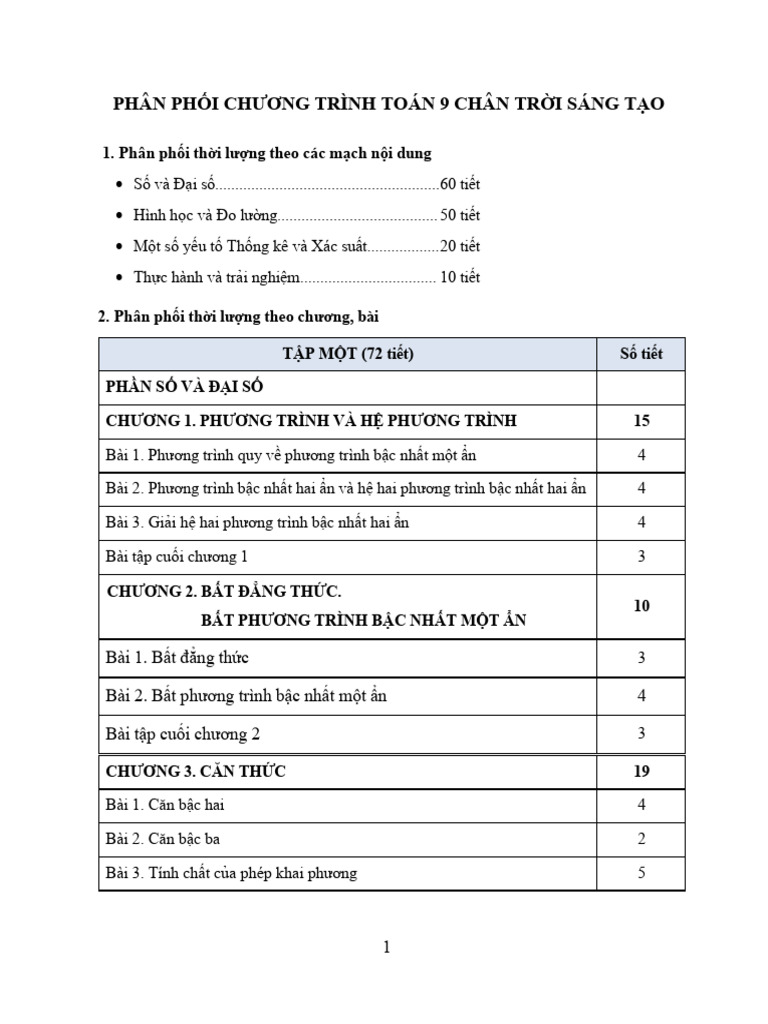 Phan Phoi Chuong Trinh Toan 9 Chan Troi Sang Tao | PDF