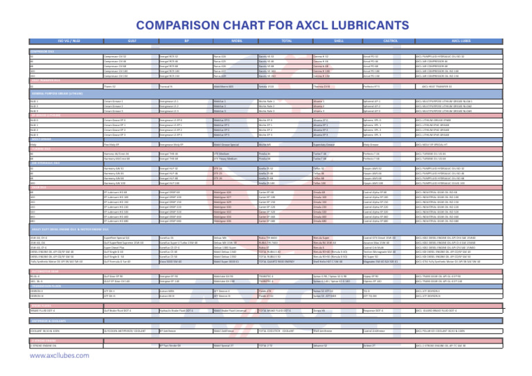 COMPARATIVE-CHART-FOR-INDUSTRIAL-LUBRICANTS | PDF | Motor Oil | Friction