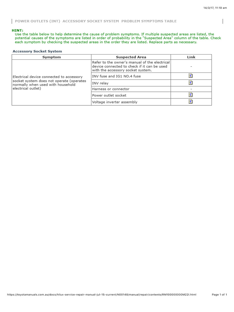 PROBLEM SYMPTOMS TABLE | PDF
