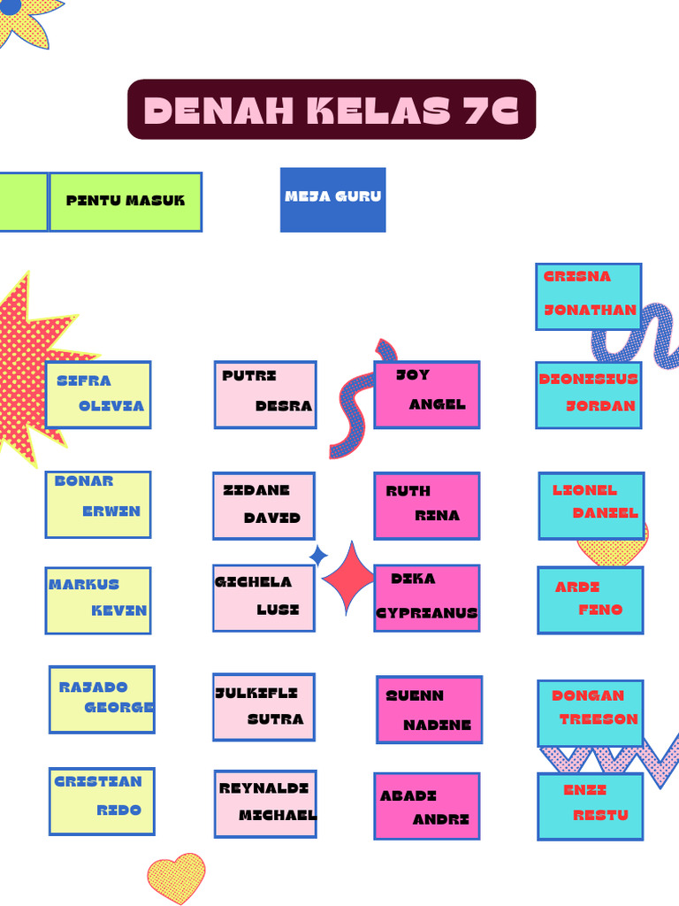 DENAH KELAS 7C | PDF