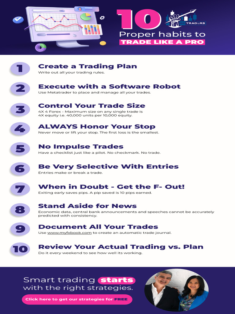 Proper Habits To: Smart Trading | PDF