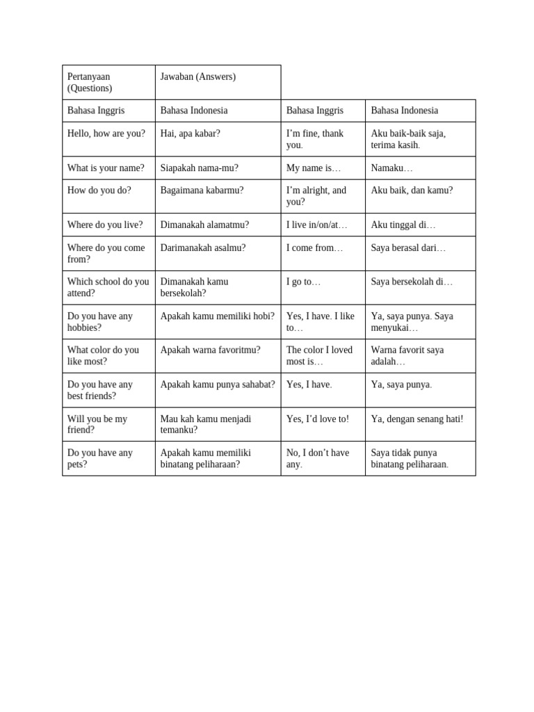 Percakapan Bahasa Inggris | PDF