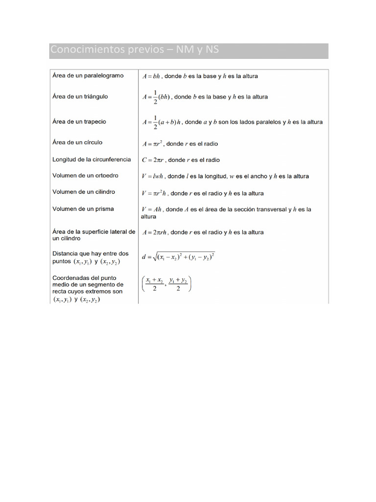 Fórmulas para Imprimir | PDF