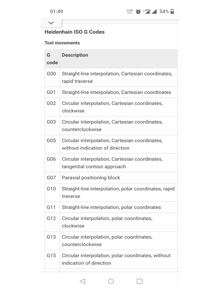 Heidenhain Iso Codes | PDF