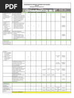 Gender-Responsive Lgu (Gerl) Assessment Tool | PDF | Governance | Gender