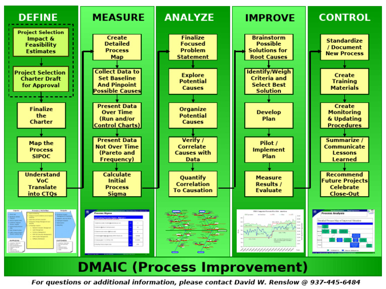 2006 DMAIC Green Placemat | PDF