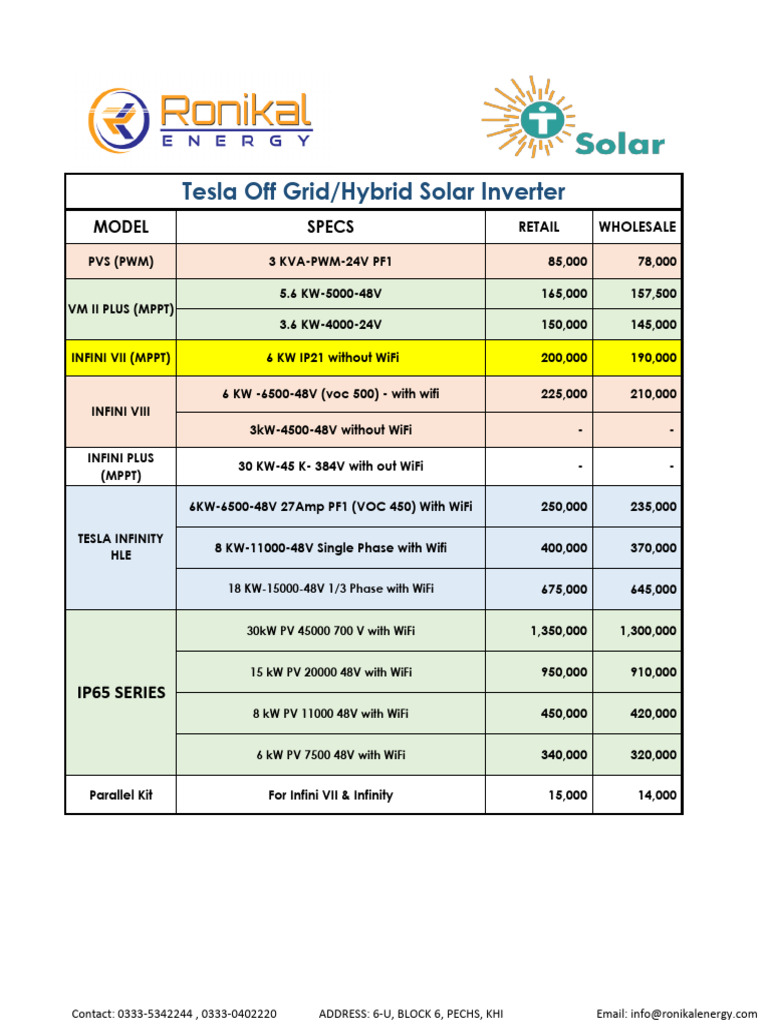 Wholesale Rate List 15th April 2024 | PDF | Sustainable Energy | Power ...