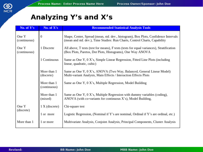 Analysis Tool | PDF