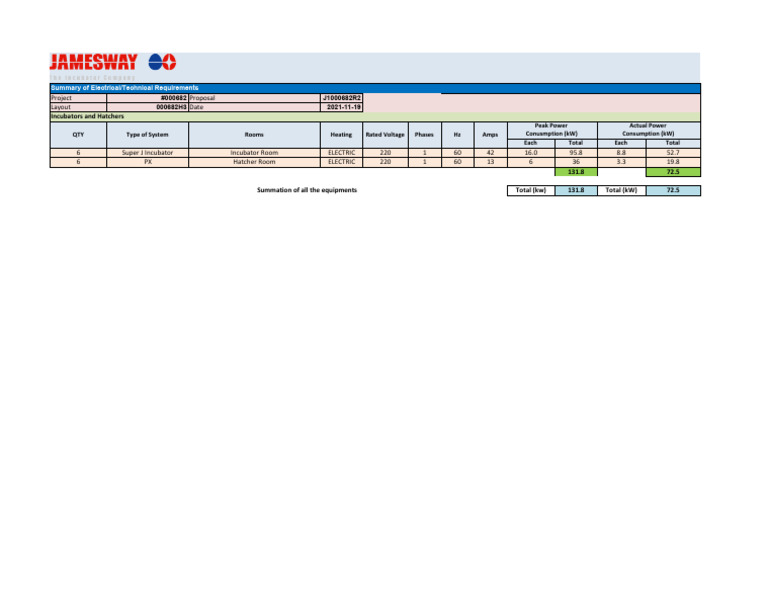 Unimin Power-Consumption Incubators Only | PDF